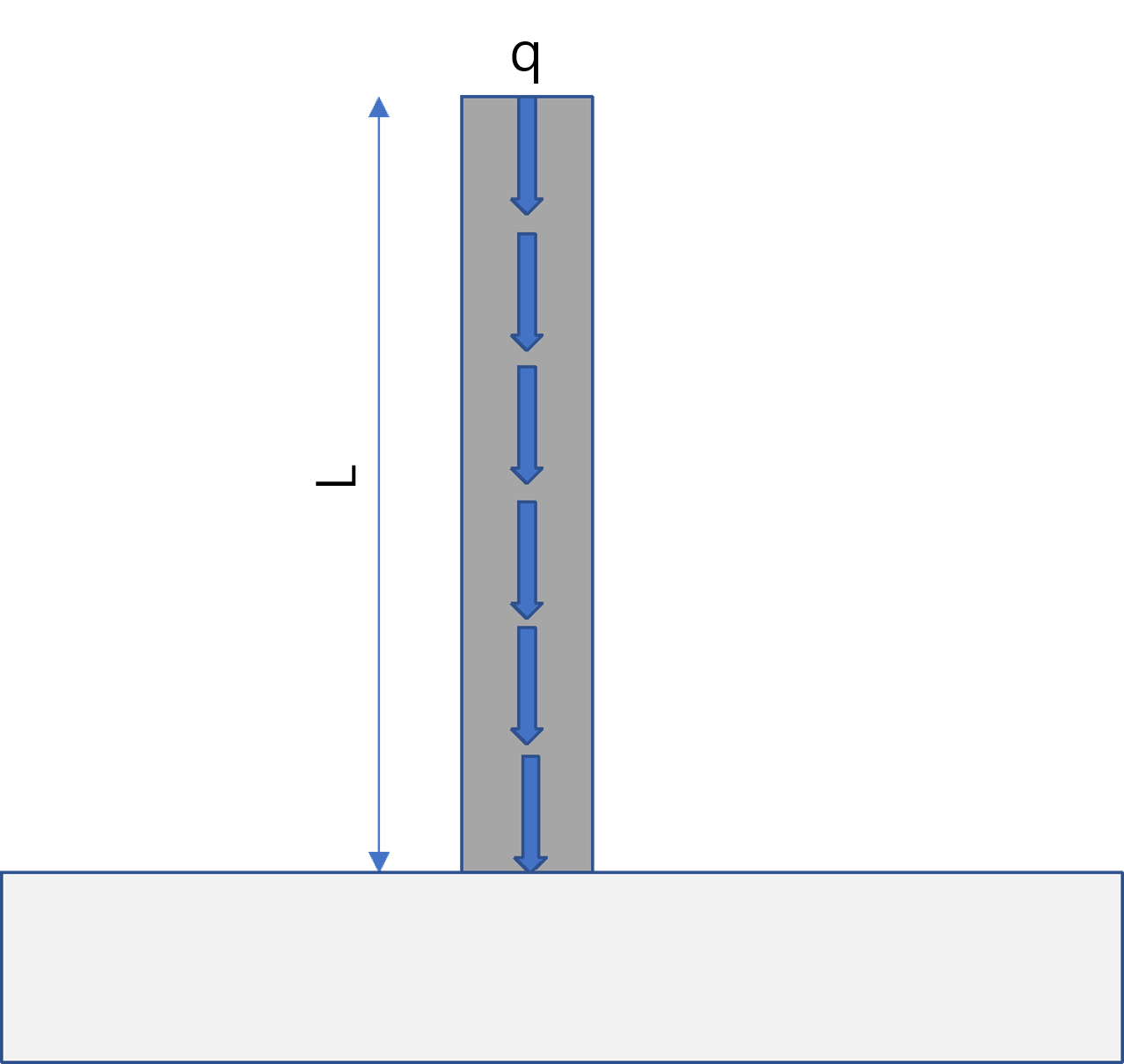 Column Buckling Analysis: Self-Weight Impact Explored